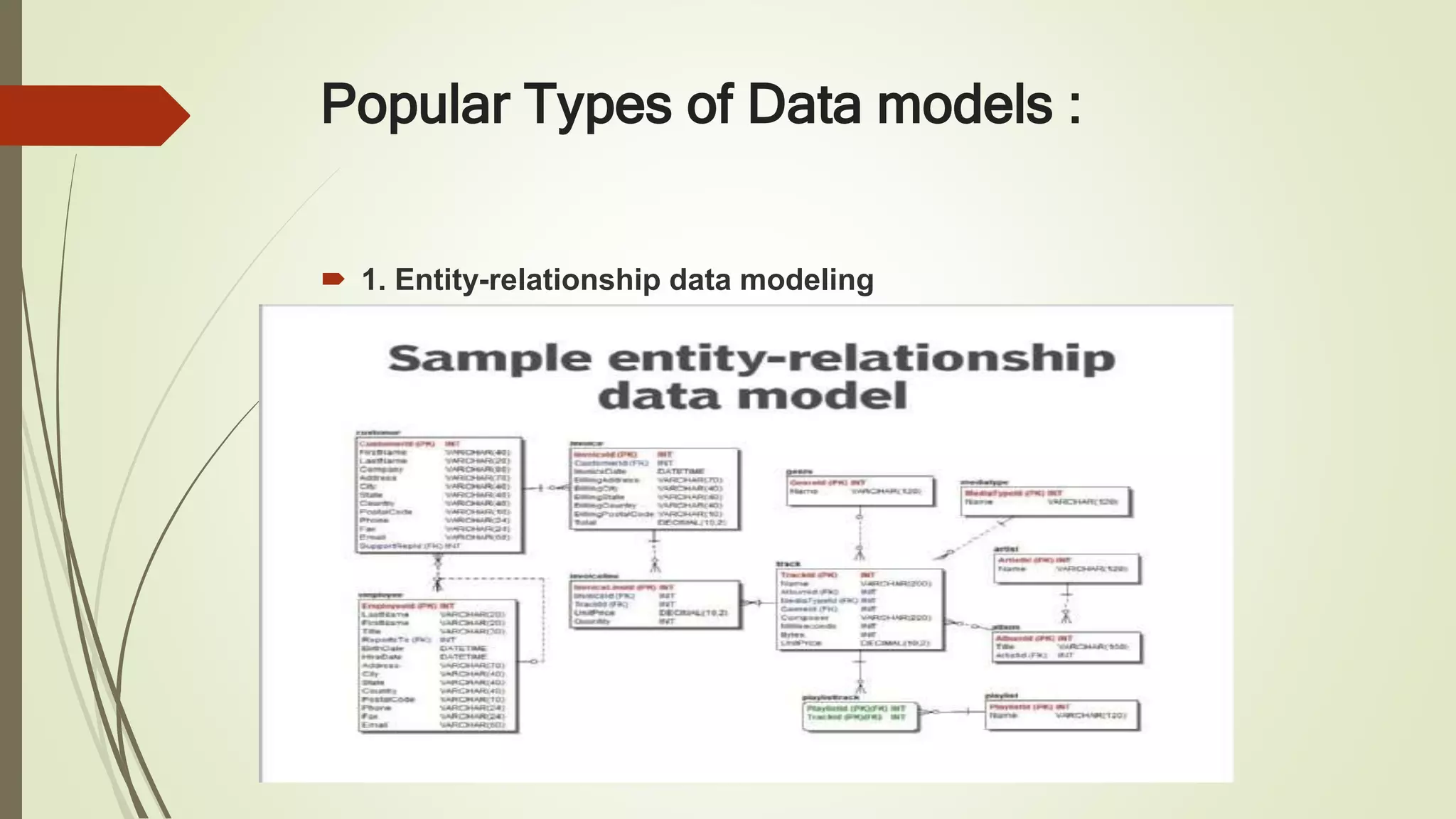 Data Modeling Training.pptx