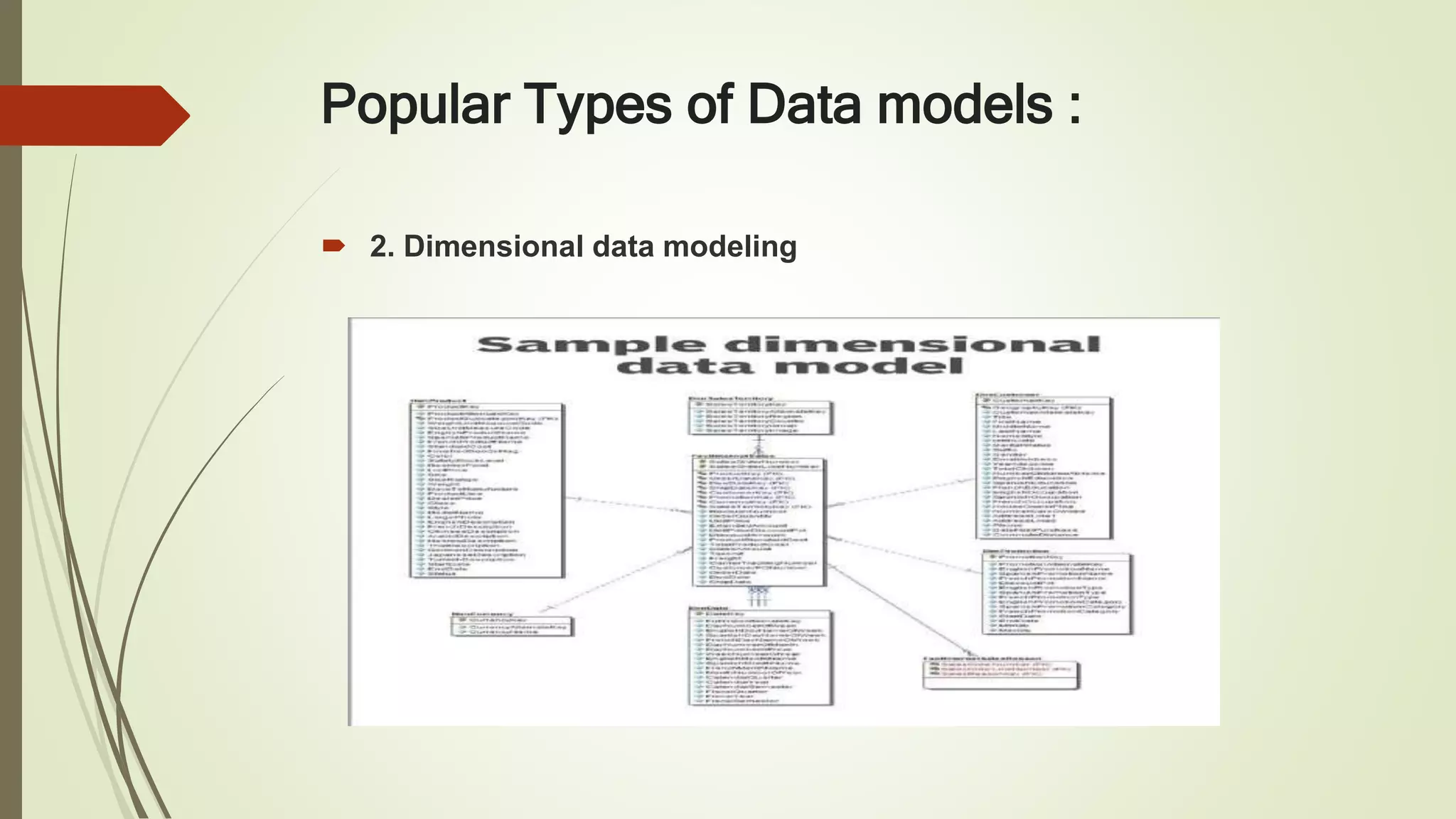 Data Modeling Training.pptx