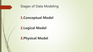 Data Modeling Training.pptx