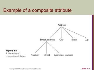 Data Modeling Using the Entity-Relationship (ER) Model.ppt | Databases | Computer Software and ...
