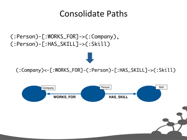 Data modeling with neo4j tutorial | PPT