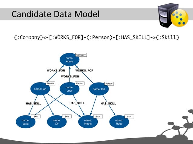 Data modeling with neo4j tutorial | PPT