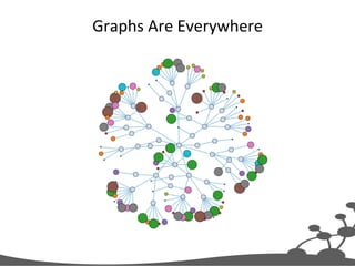 Data modeling with neo4j tutorial | PPT