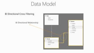 Data Modeling With Power BI | PDF