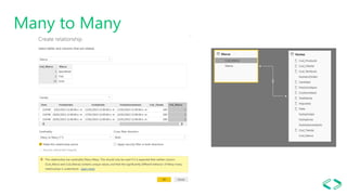 Data Modeling with Power BI | PDF