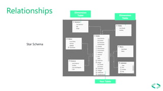 Data Modeling with Power BI | PDF