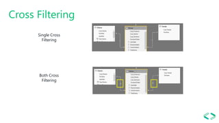 Data Modeling with Power BI | PDF