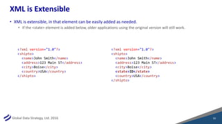 LDM Slides: Data Modeling for XML and JSON | PPT