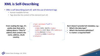 LDM Slides: Data Modeling for XML and JSON | PPT