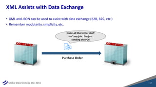 LDM Slides: Data Modeling for XML and JSON | PPT