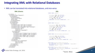 LDM Slides: Data Modeling for XML and JSON | PPT