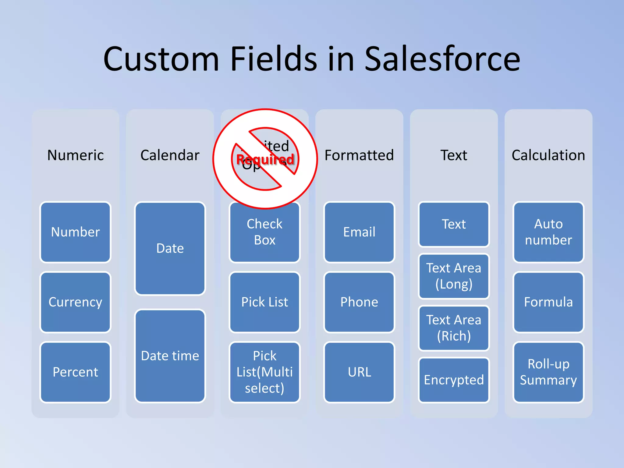 Data Model In Salesforce Pptx Databases Computer Software And Applications