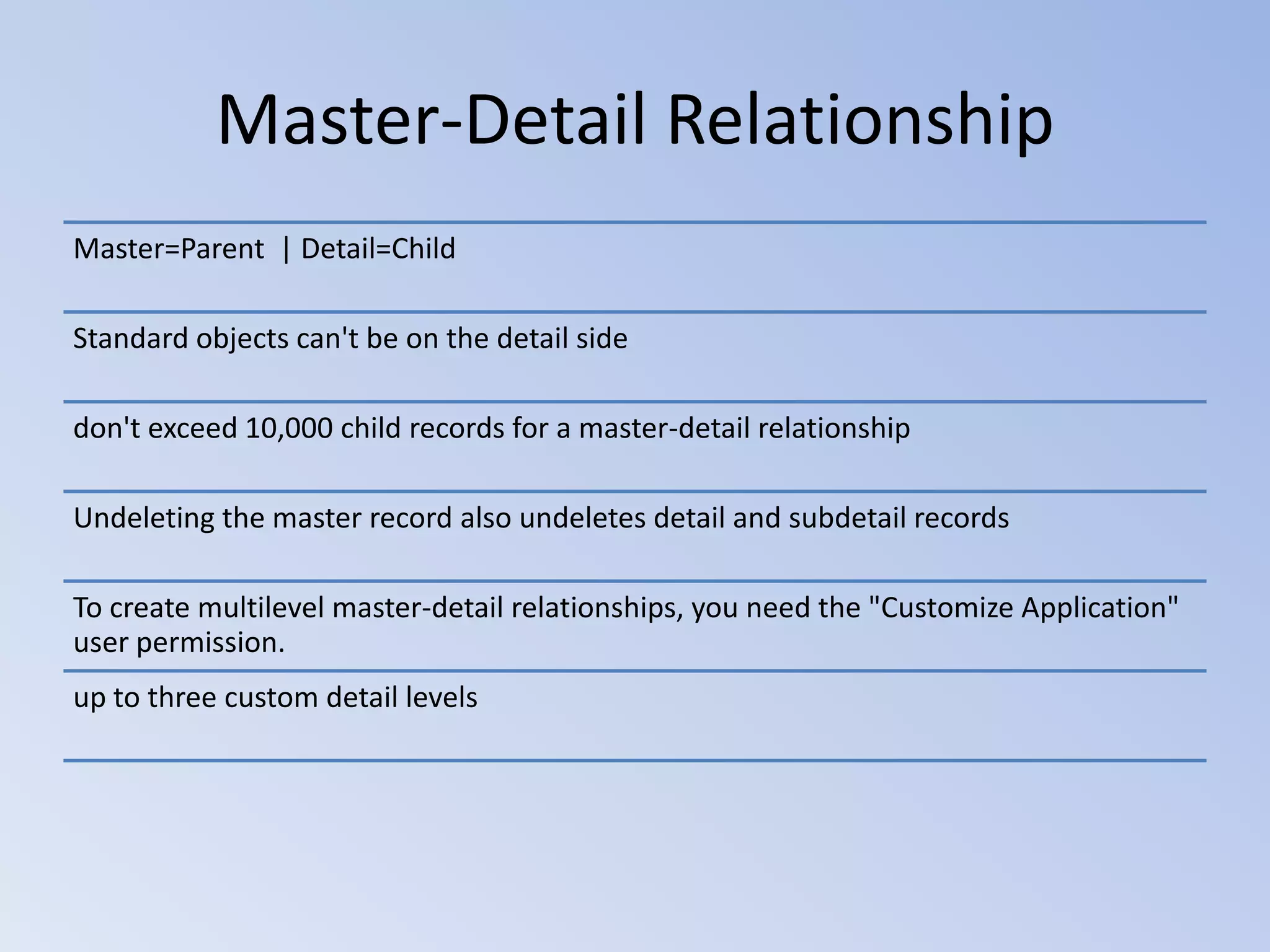 Data model in salesforce | PPTX