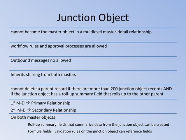 Data Model In Salesforce Pptx Databases Computer Software And Applications