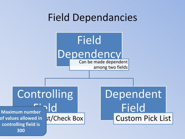 Data Model In Salesforce Pptx Databases Computer Software And Applications