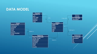 Data modelling | PPT | Free Download
