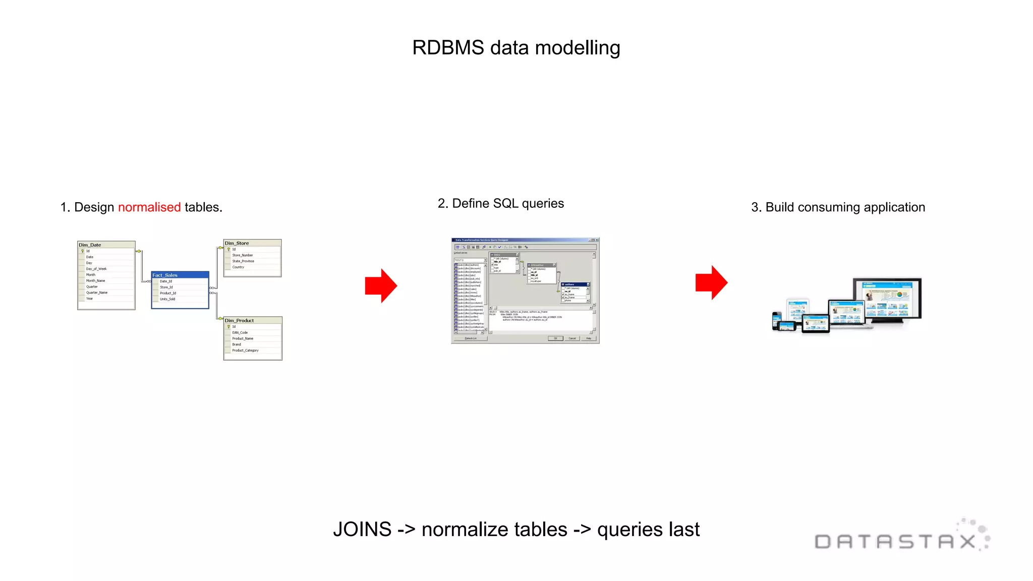 Apache Cassandra - Data modelling | PPT
