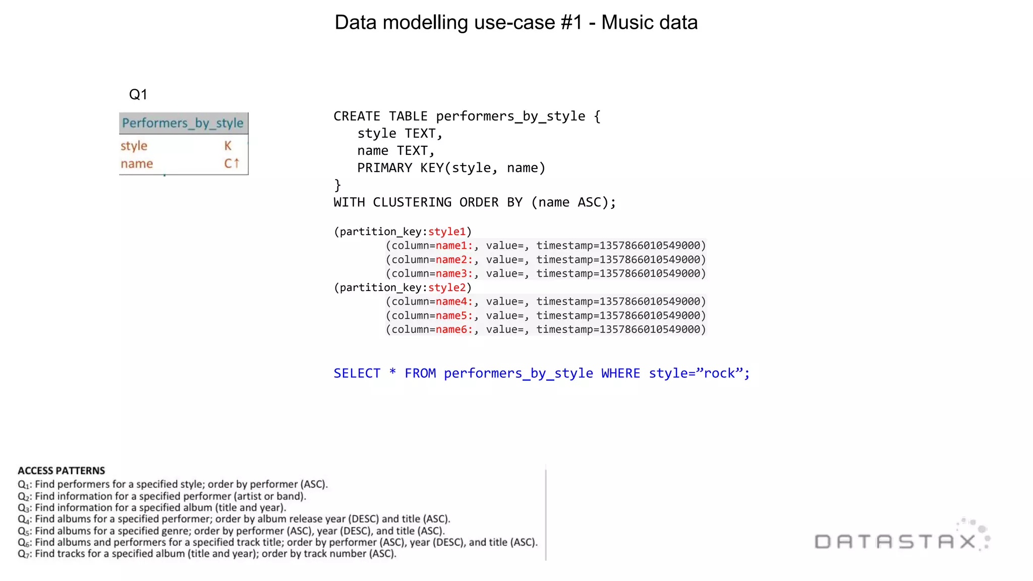 Apache Cassandra - Data modelling | PPT