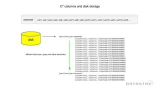 Apache Cassandra - Data modelling | PPT