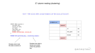 Apache Cassandra - Data modelling | PPT