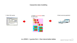 Apache Cassandra - Data modelling | PPT