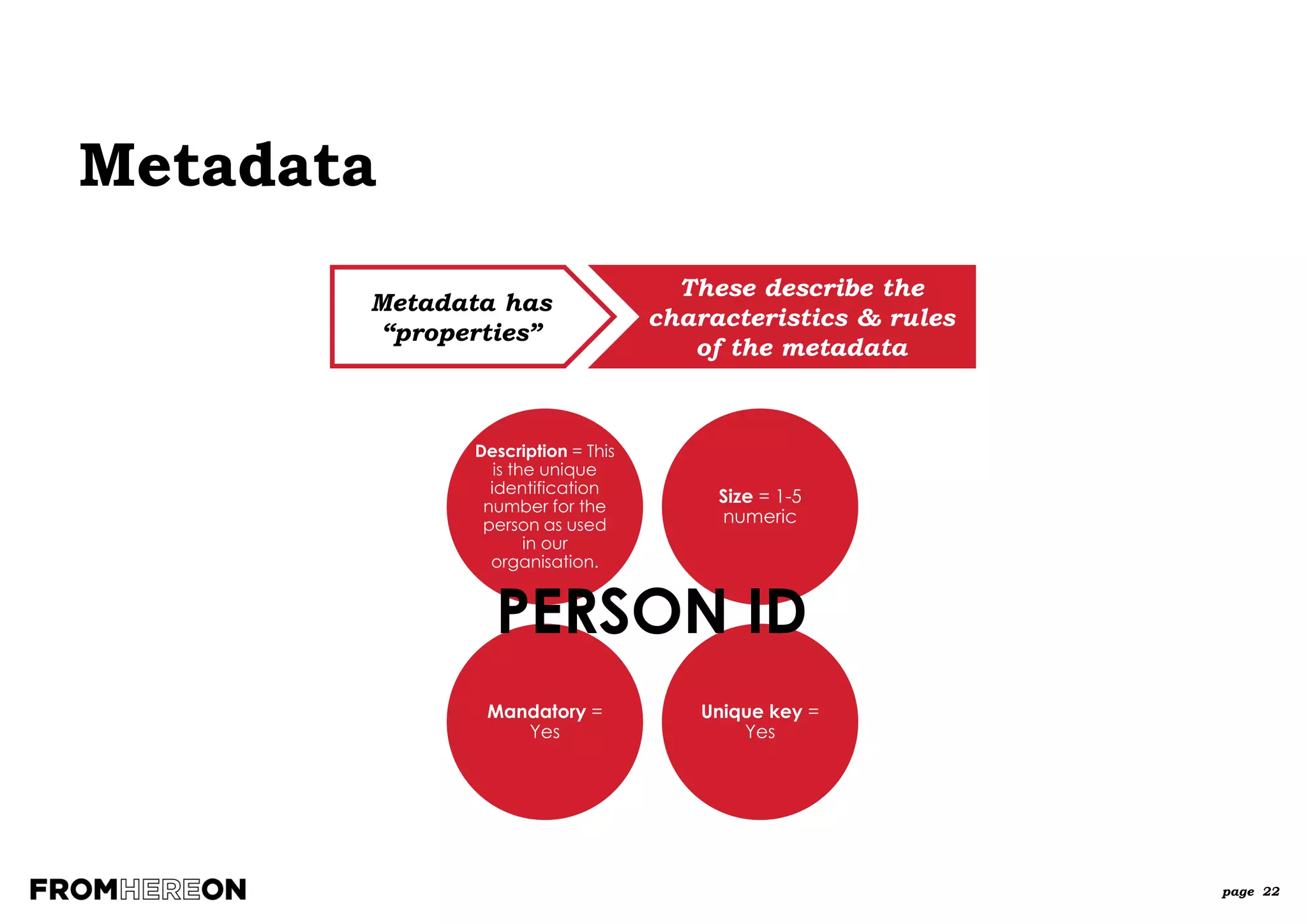 Data modelling 101 | PDF