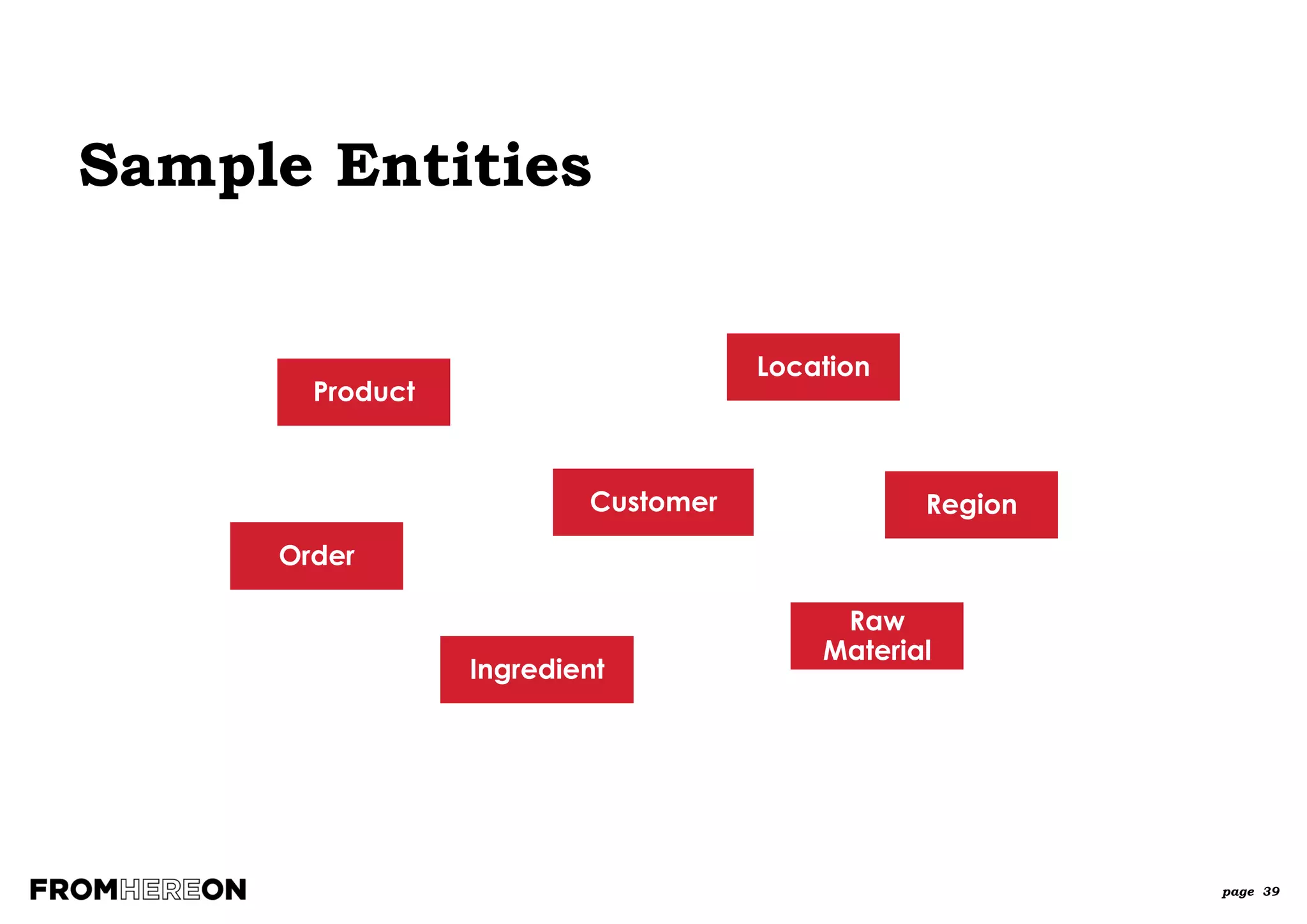 Data modelling 101 | PDF