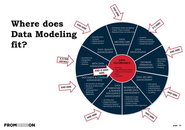 Data modelling 101 | PDF