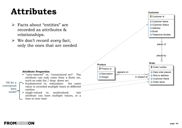 Data modelling 101 | PDF