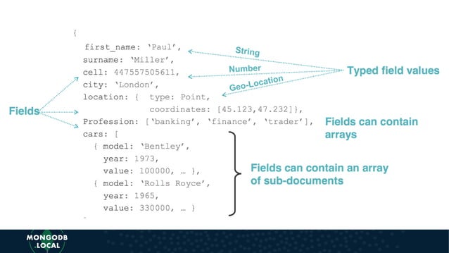 Data Modeling for MongoDB | PDF
