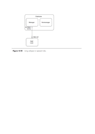 Data modelling interview question | DOCX | Databases | Computer Software and Applications