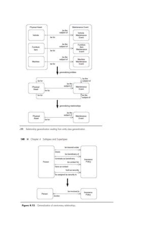 Data modelling interview question | PDF