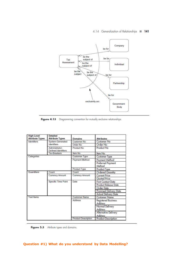 Data modelling interview question | DOCX | Databases | Computer Software and Applications