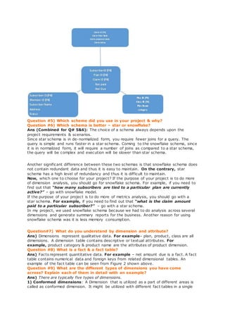 Data modelling interview question | DOCX | Databases | Computer ...