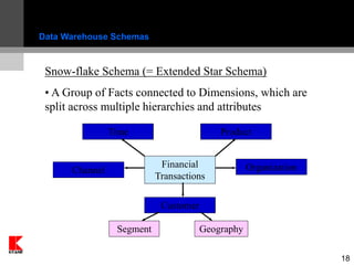 Data Modelling PPT.ppt
