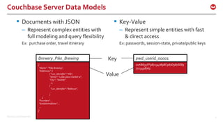 Document Data Modelling with Couchbase Server 4.0 | PPT