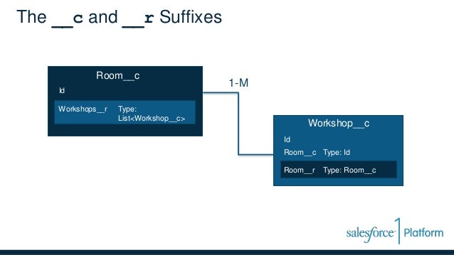 Salesforce1 Platform: Data Model, Relationships and Queries Webinar