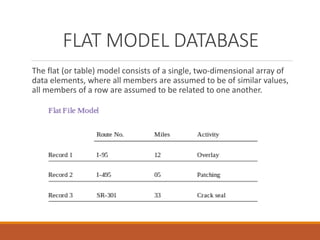 Data models | PPT