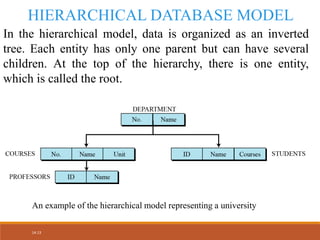 Data models | PPT