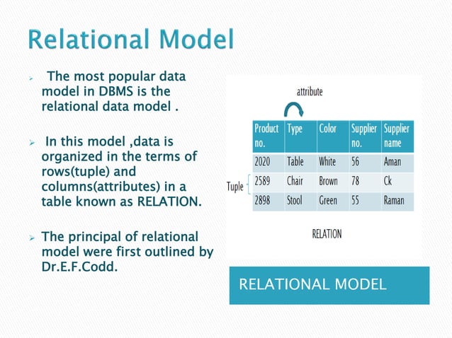 Data models | PPT