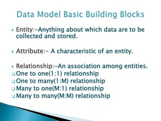 Data models | PPT