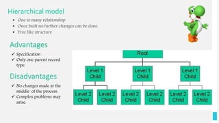 Data models | PPT