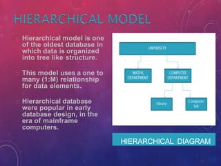 Data models | PPTX