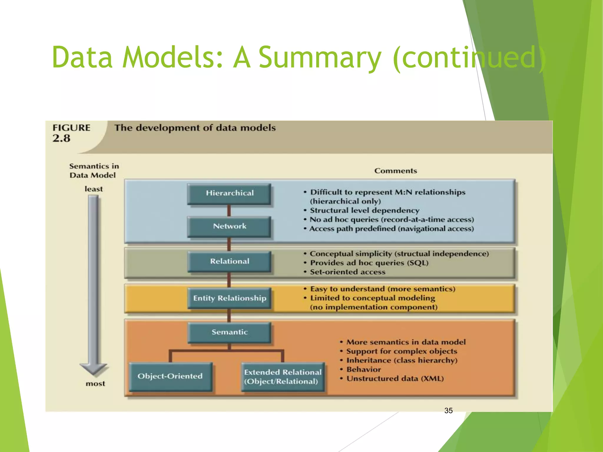 Data Models.ppt