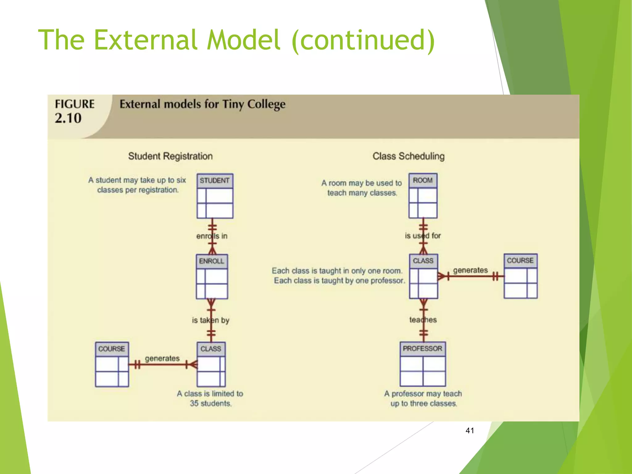 Data Models.ppt