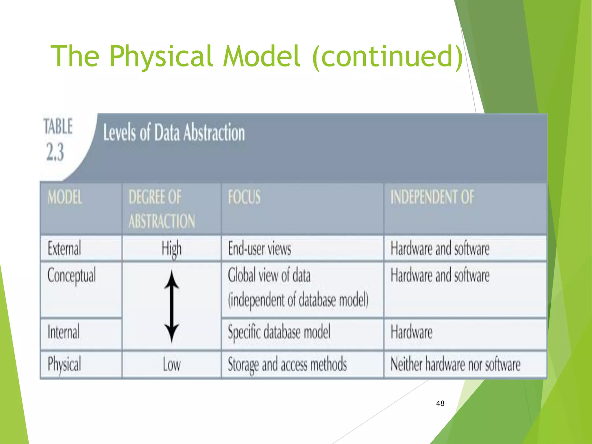 Data Models.ppt