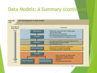 Data Models.ppt