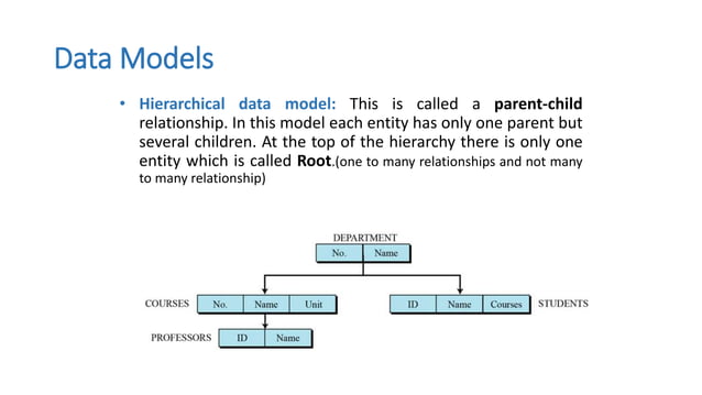 Data Models.pptx