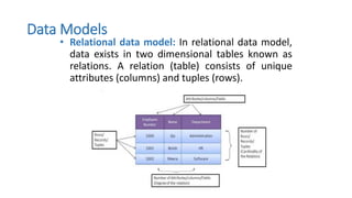 Data Models.pptx