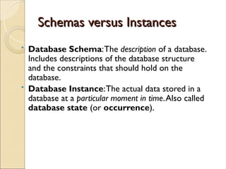 various data models used in database management system | PPT
